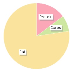 Calories in Lidl Valley Spire Cheese Triangles 400g, Nutrition ...