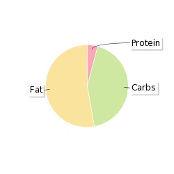 Calories in Cornetto Classico Ice Cream Cone 4 x 90ml, Nutrition ...