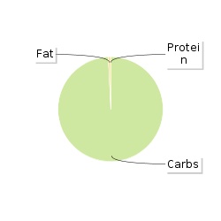 Calories in Chupa Chups The Best of 200 Lollipops - 12g Lolly ...