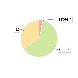 Calories in Smarties 75th Anniversary Mug and Egg Set 142g Smarties ...