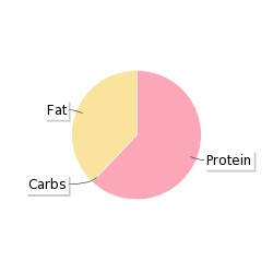 Calories in Beef Steak Strips, Lean, Stir-Fried, Nutrition Information ...