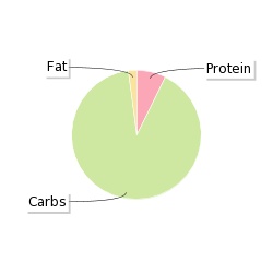 Calories in Lidl Crownfield Corn Flakes 500g, Nutrition Information ...