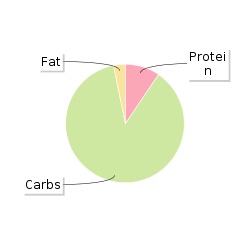 Calories in Dried Apricots, Nutrition Information | Nutracheck