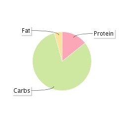 Calories in Lidl Bakery White Sourdough Boule, Nutrition Information ...