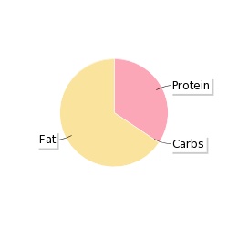 Calories in Pork Belly Joint, Roasted, Lean & Fat, Nutrition ...