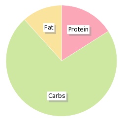 Calories in Brown Soft Bread Roll, Nutrition Information | Nutracheck