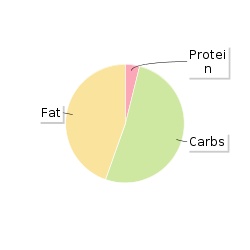 Calories in Lidl Bakery White Chocolate Chip Cookie, Nutrition ...
