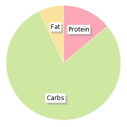 Calories in Blackberries, Fresh, Nutrition Information | Nutracheck