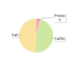 Calories in Toblerone Milk Chocolate Large Bar 360g, Nutrition ...