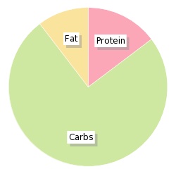 Calories in Brennans Bun-Days 6 Plain Burger Buns 300g, Nutrition ...