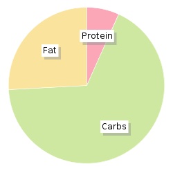 Calories in Lidl Crownfield Yogurt Slices with Strawberry 182g ...