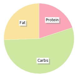 Calories in Wildlife Variety Choobs Yogurt 6 x 40g, Nutrition ...